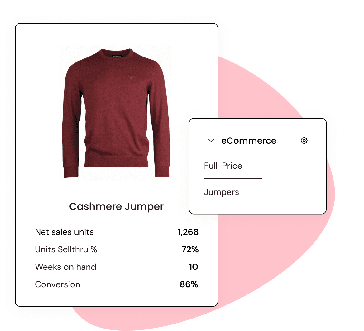 42 - Business Intelligence for Retail Decision Makers