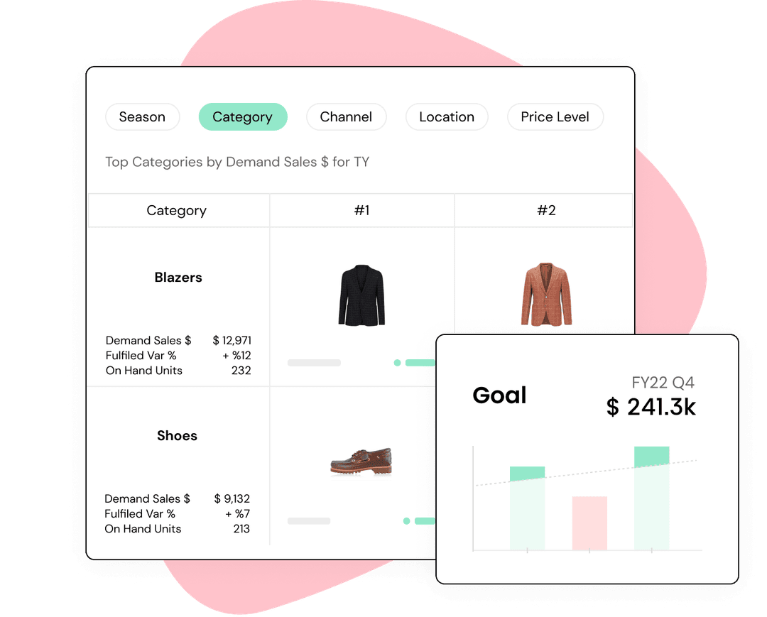 42 - Business Intelligence for Retail Decision Makers