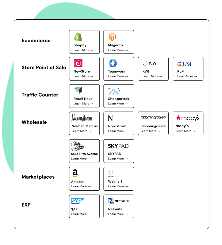 42 - Business Intelligence for Retail Decision Makers